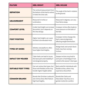 Heel Incline vs. Heel Height: The Key to Feel Comfortable in Heels ...