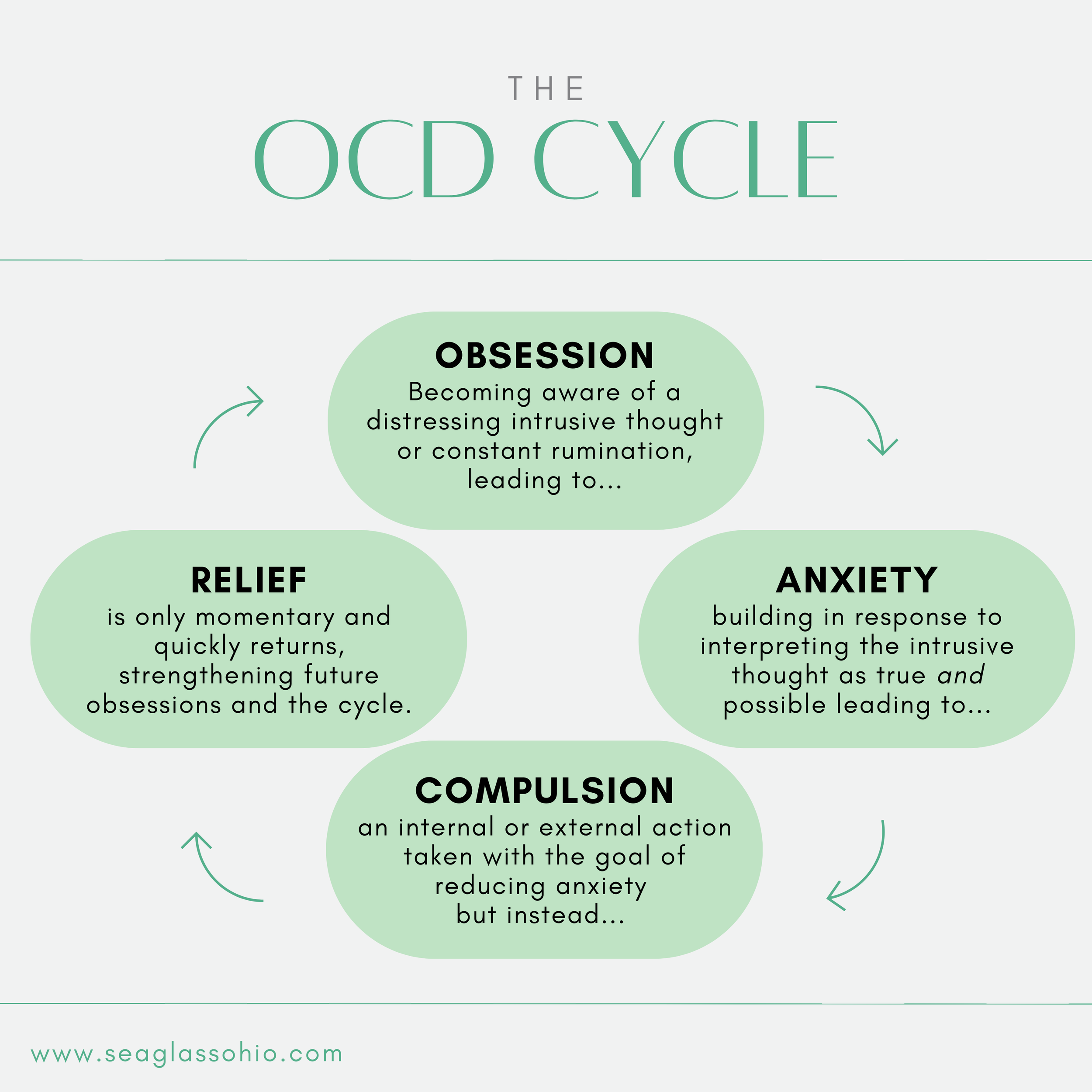OCD Treatment in Ohio — Virtual EMDR & Couples Therapy in Ohio - Sea Glass