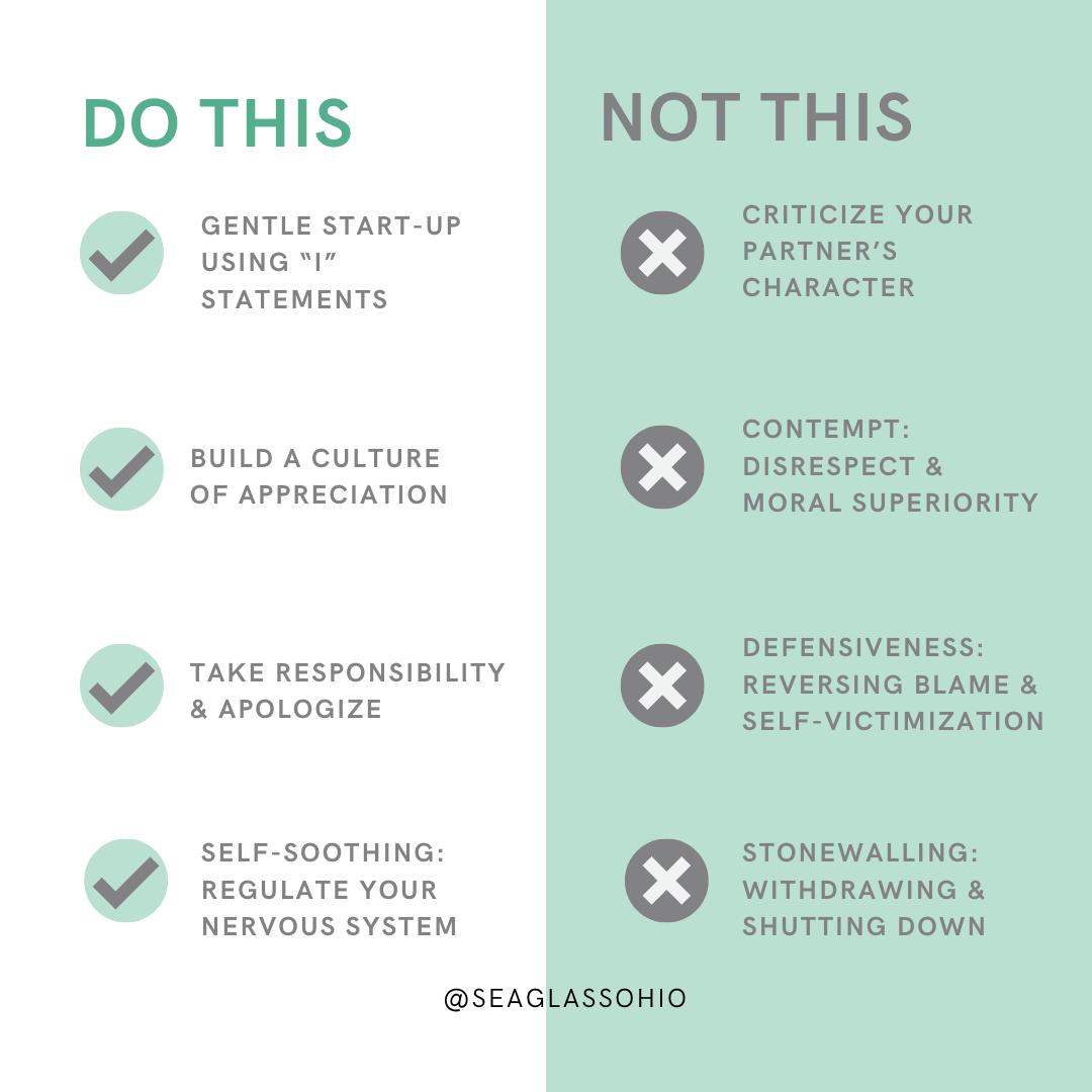 What are Gottman's Four Horsemen? — Virtual EMDR & Couples Therapy in ...