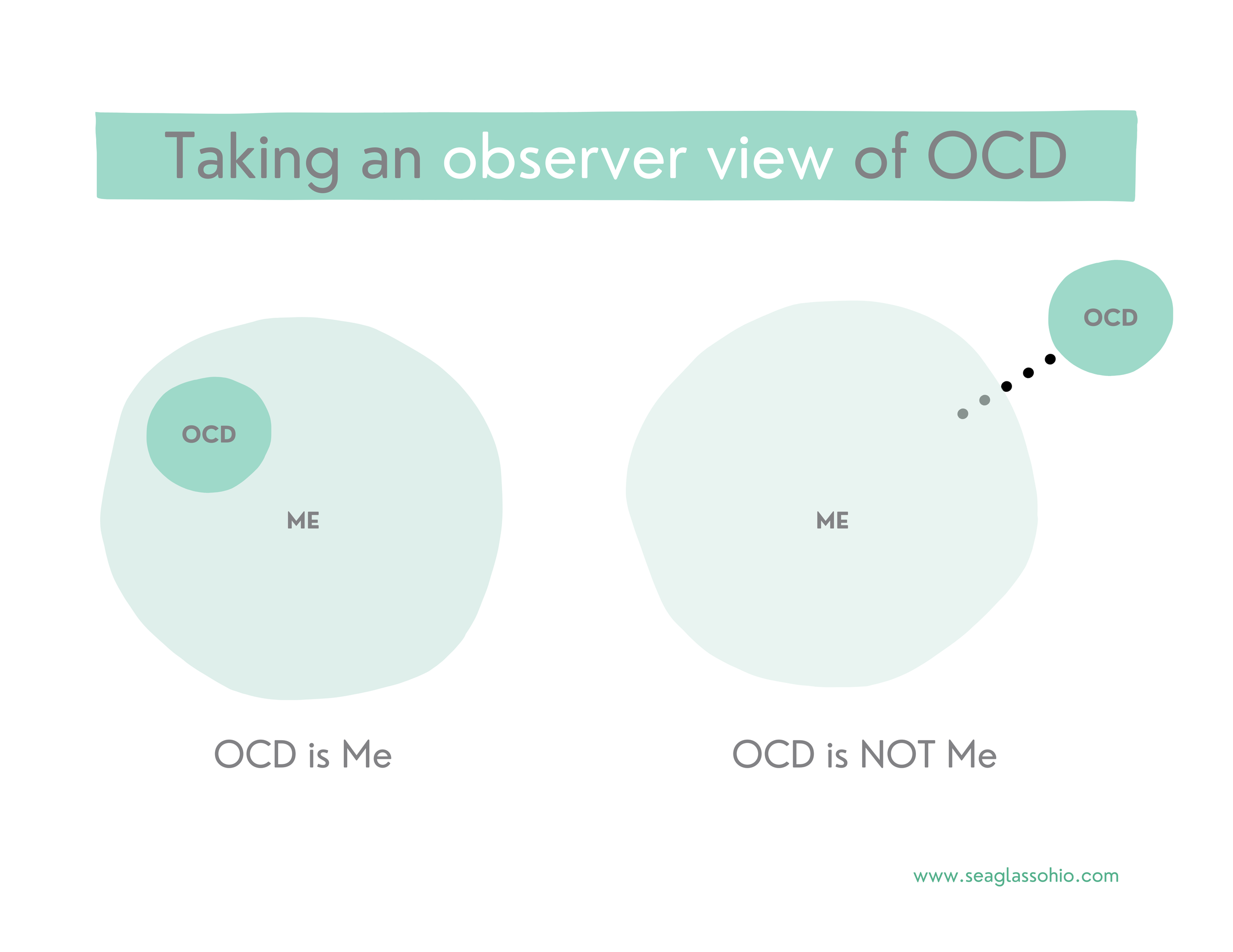 OCD Treatment in Ohio — Virtual EMDR & Couples Therapy in Ohio - Sea Glass