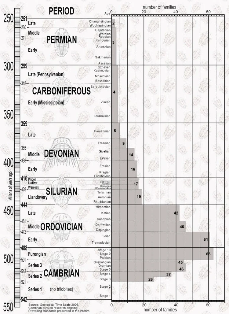 Richard Fortey — Geology Bites