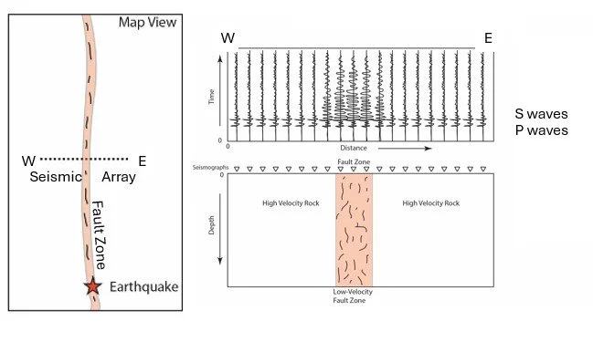Rufus Catchings — Geology Bites