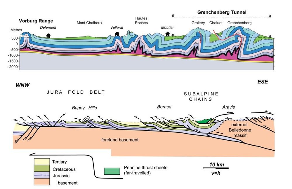 Rob Butler — Geology Bites