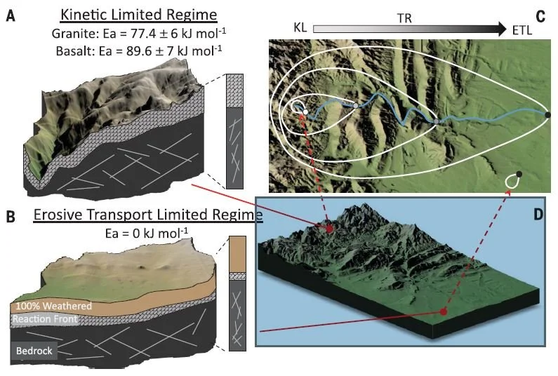 Susan Brantley — Geology Bites