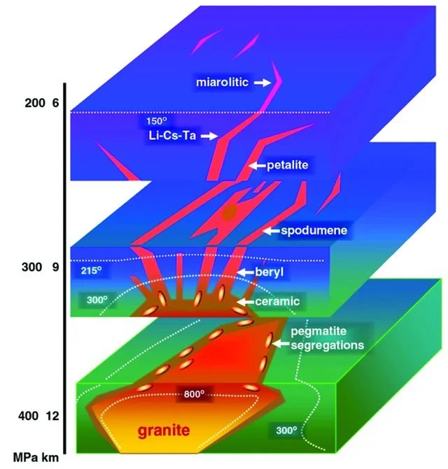 Adam Simon — Geology Bites