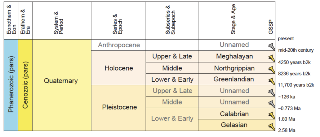 Phil Gibbard — Geology Bites