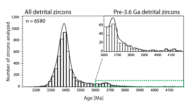 Nadja Drabon — Geology Bites