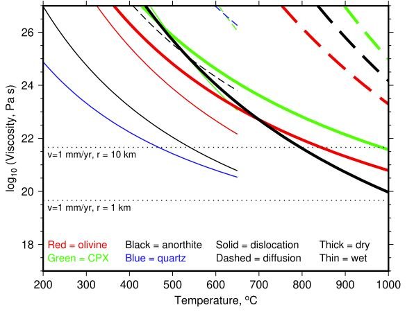 Alex Copley — Geology Bites