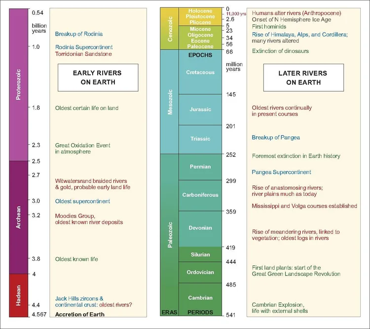 Martin Gibling — Geology Bites