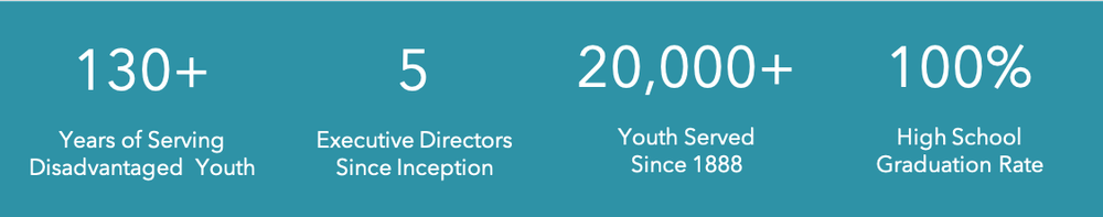 Carrie Steele-Pitts Home