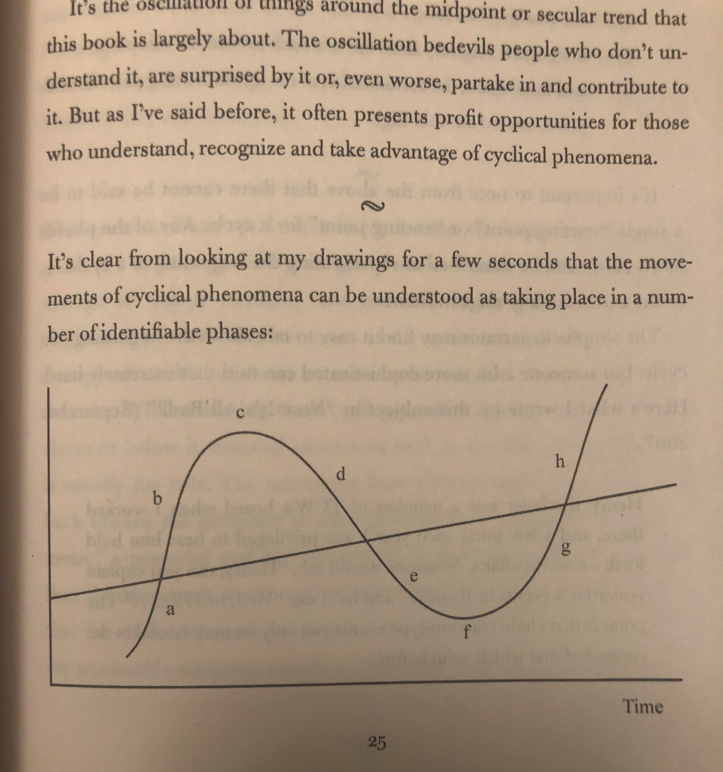 Mastering the Market Cycle - Howard Marks — Sanjee Sen Mastering the Market Cycle - Howard Marks — Sanjee Sen
