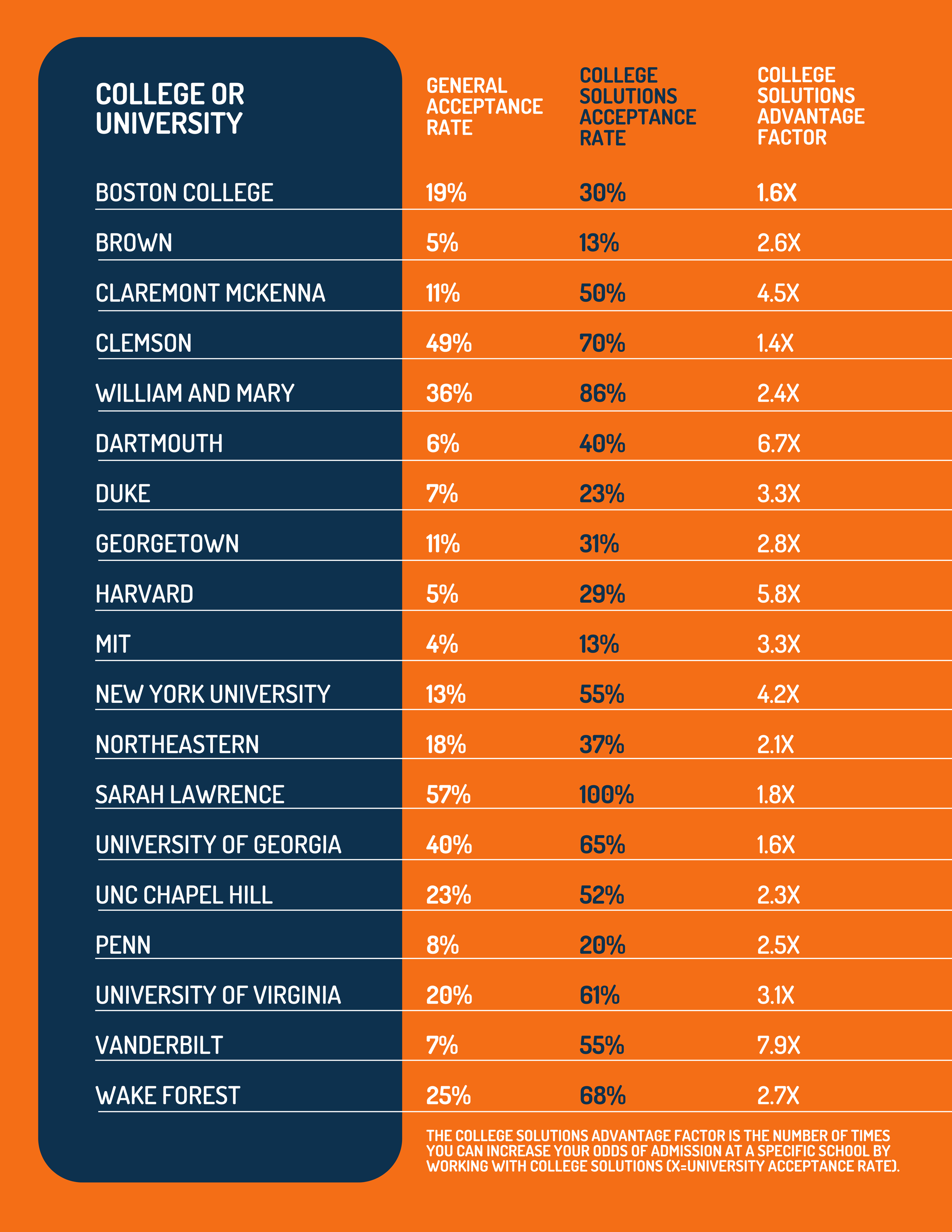 The College Solutions Advantage — College Solutions