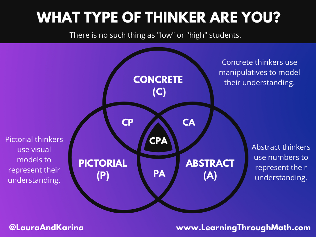 What Type of Thinker Are You? — Learning Through Math with Laura and Karina