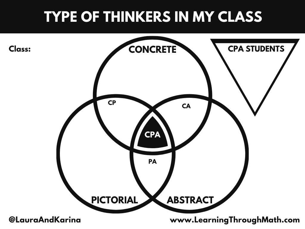 What Type of Thinker Are You? — Learning Through Math with Laura and Karina