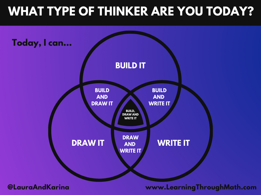 What Type of Thinker Are You? — Learning Through Math with Laura and Karina