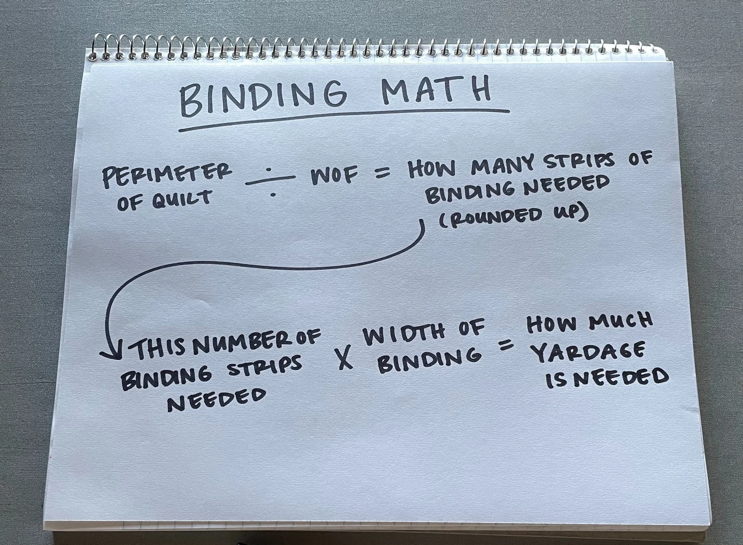 Binding Math — Blue Door Quilting