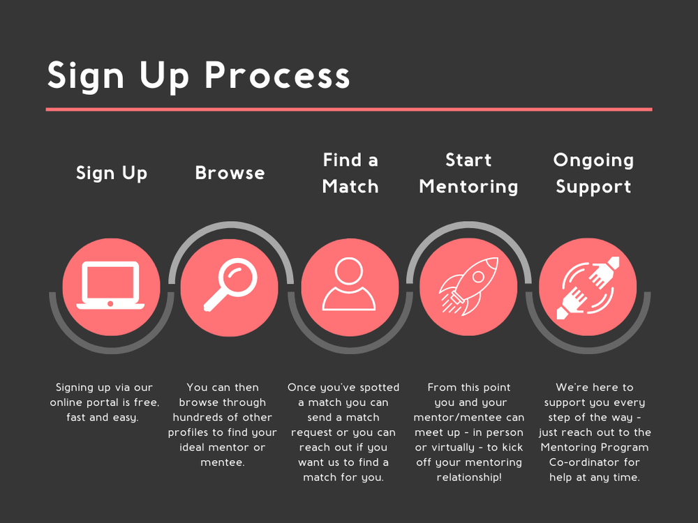 Mentoring Program Out For Australia