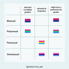 Bisexual+ Awareness Week - The Bi+ Umbrella and Defining An Identity ...