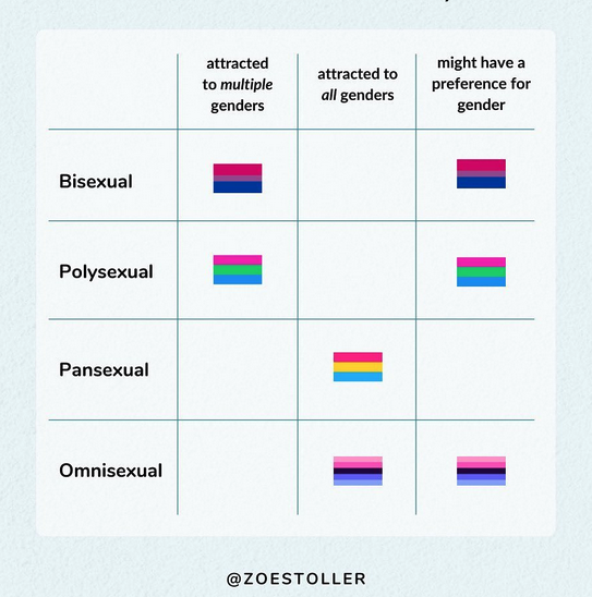 Bisexual+ Awareness Week - The Bi+ Umbrella and Defining An Identity ...