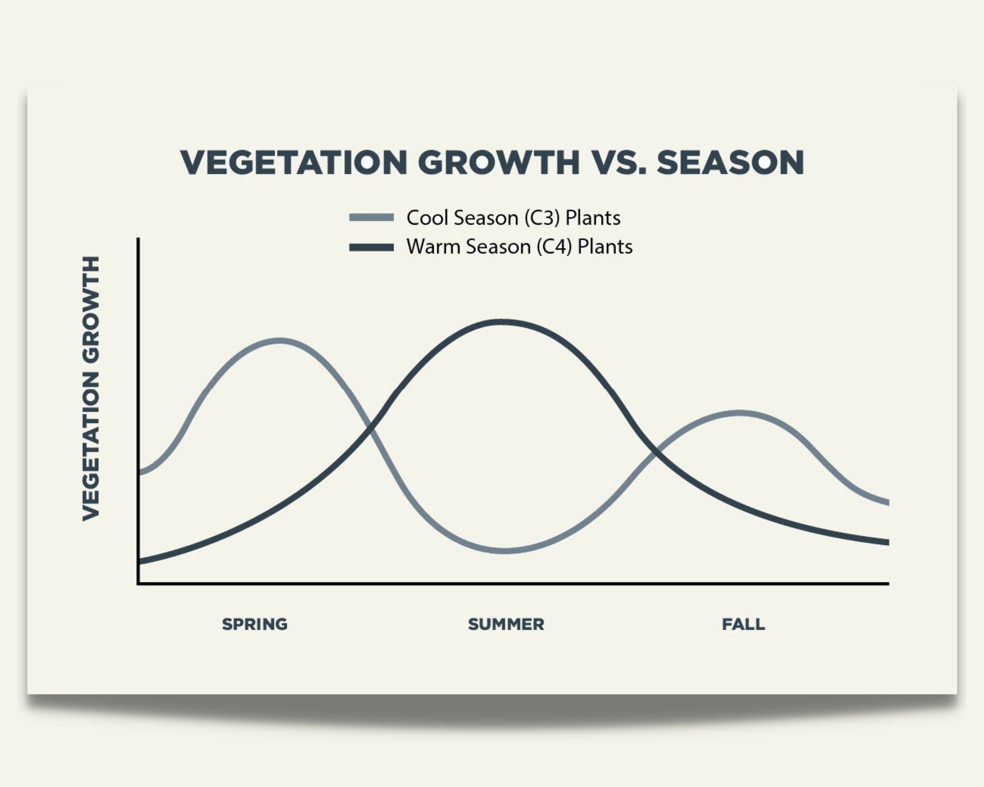 Full Season Cover — A Plant Diversity Company