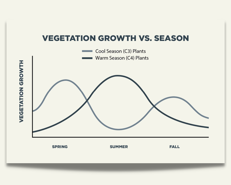 Full Season Cover — A Plant Diversity Company