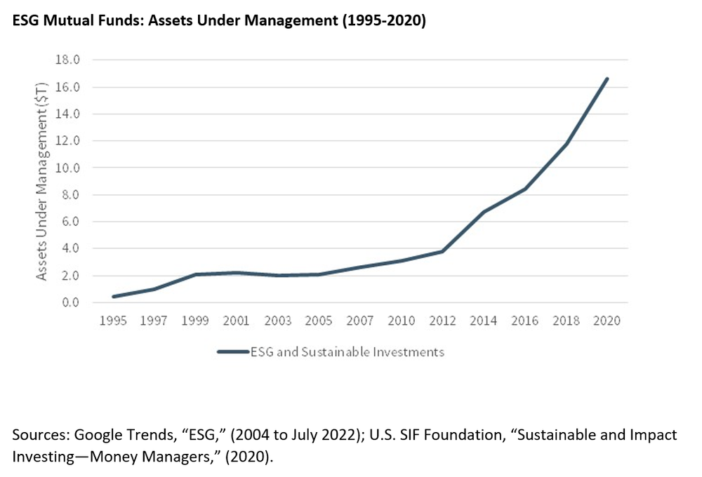 Following the Interest in ESG Over Time — The Ashkin Group | Leaders in ...