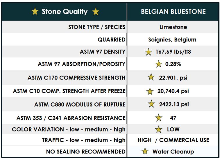 collection — Belgian Bluestone