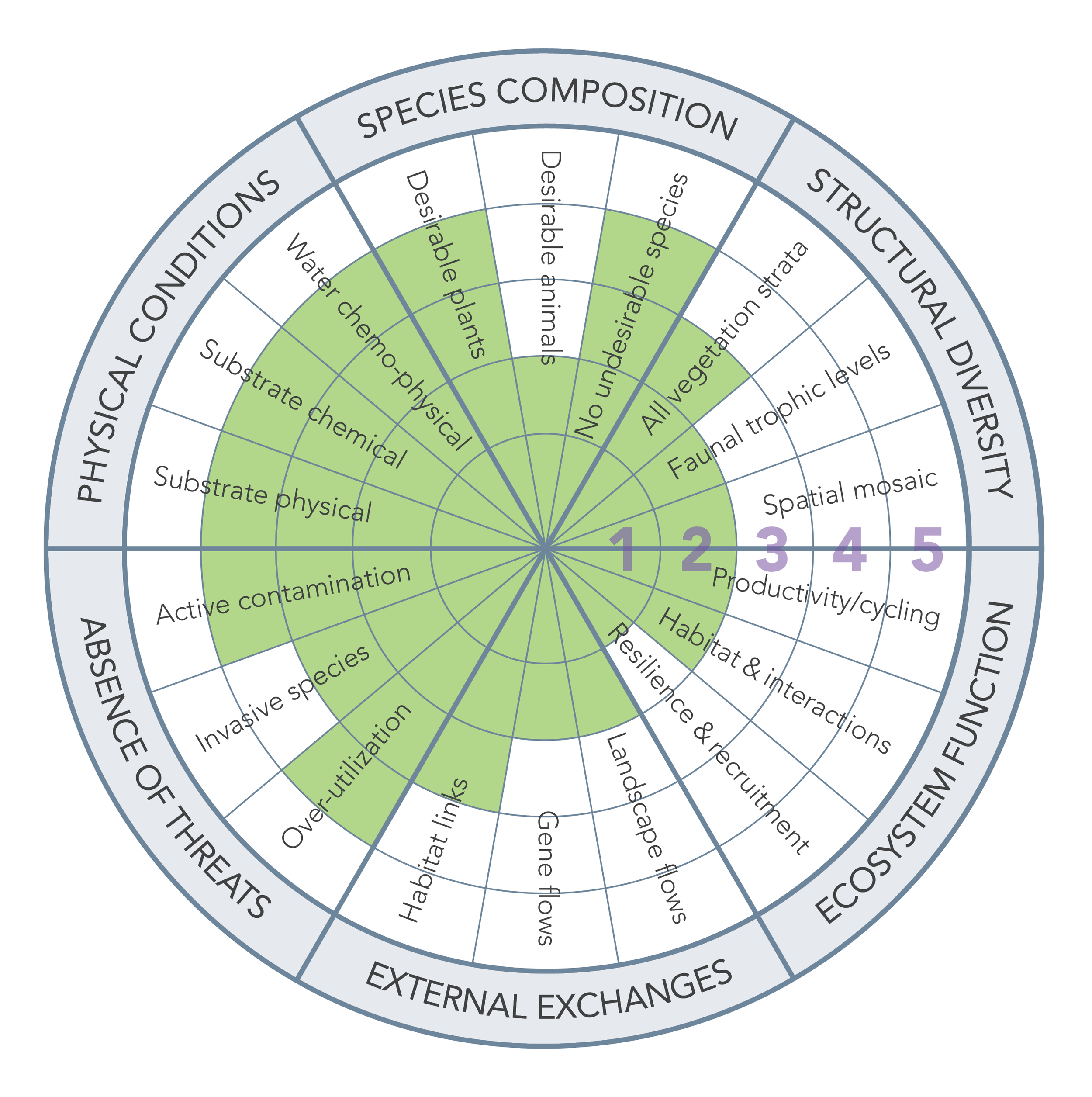 Pike Creek — Corporate Carbon