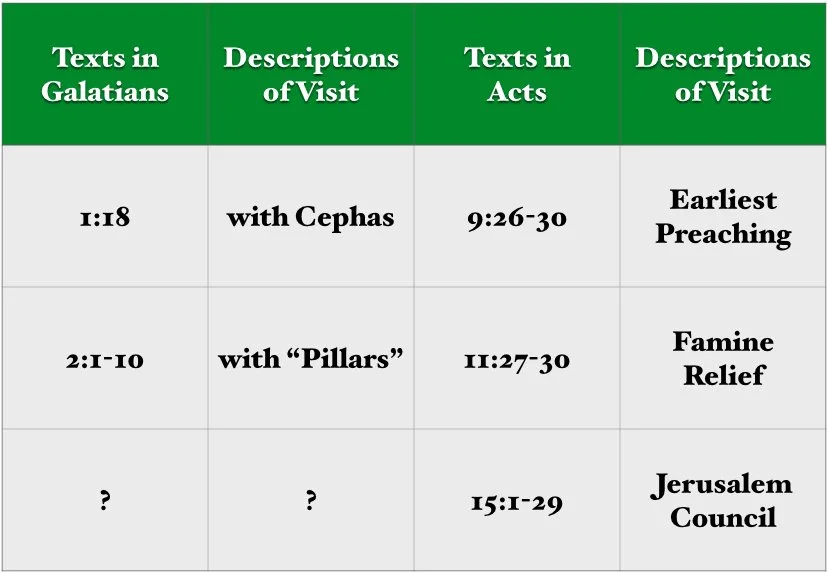 Introducing Galatians — The Reformed Classicalist