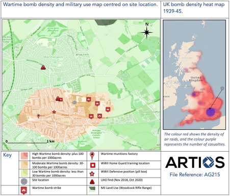 Artios Global Ltd-UNEXPLODED ORDNANCE (UXO) RISK MANAGEMENT - WHY ARTIOS?