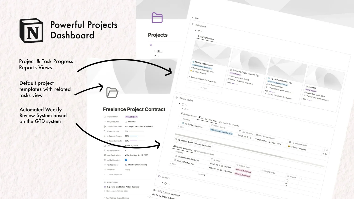 Notion Life OS: Your Complete Second Brain — Better Creating