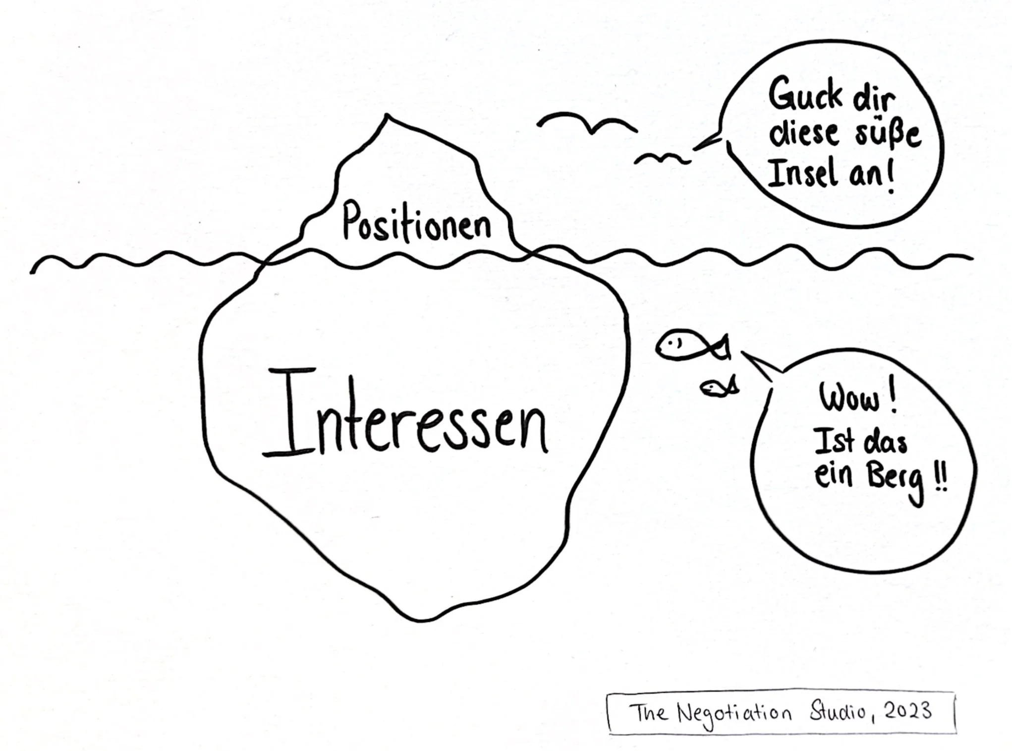 The Negotiation Studio