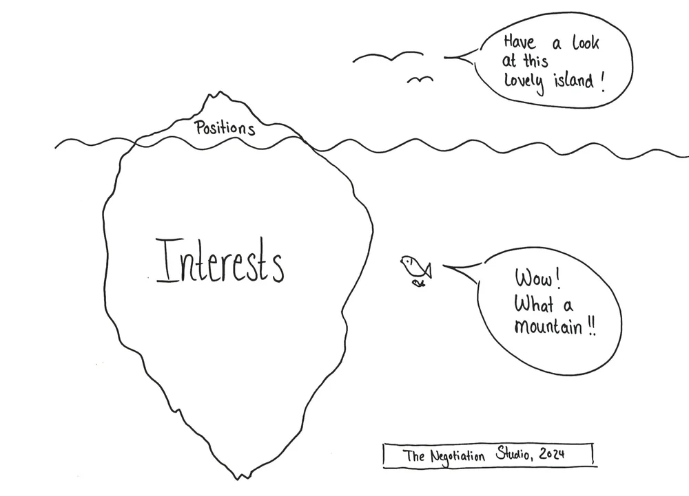 Verhandlungstraining