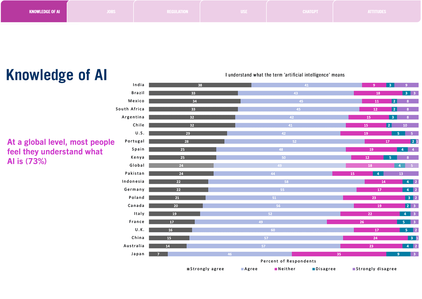 Global Public Opinion on Artificial Intelligence (GPO-AI) — Schwartz Reisman Institute