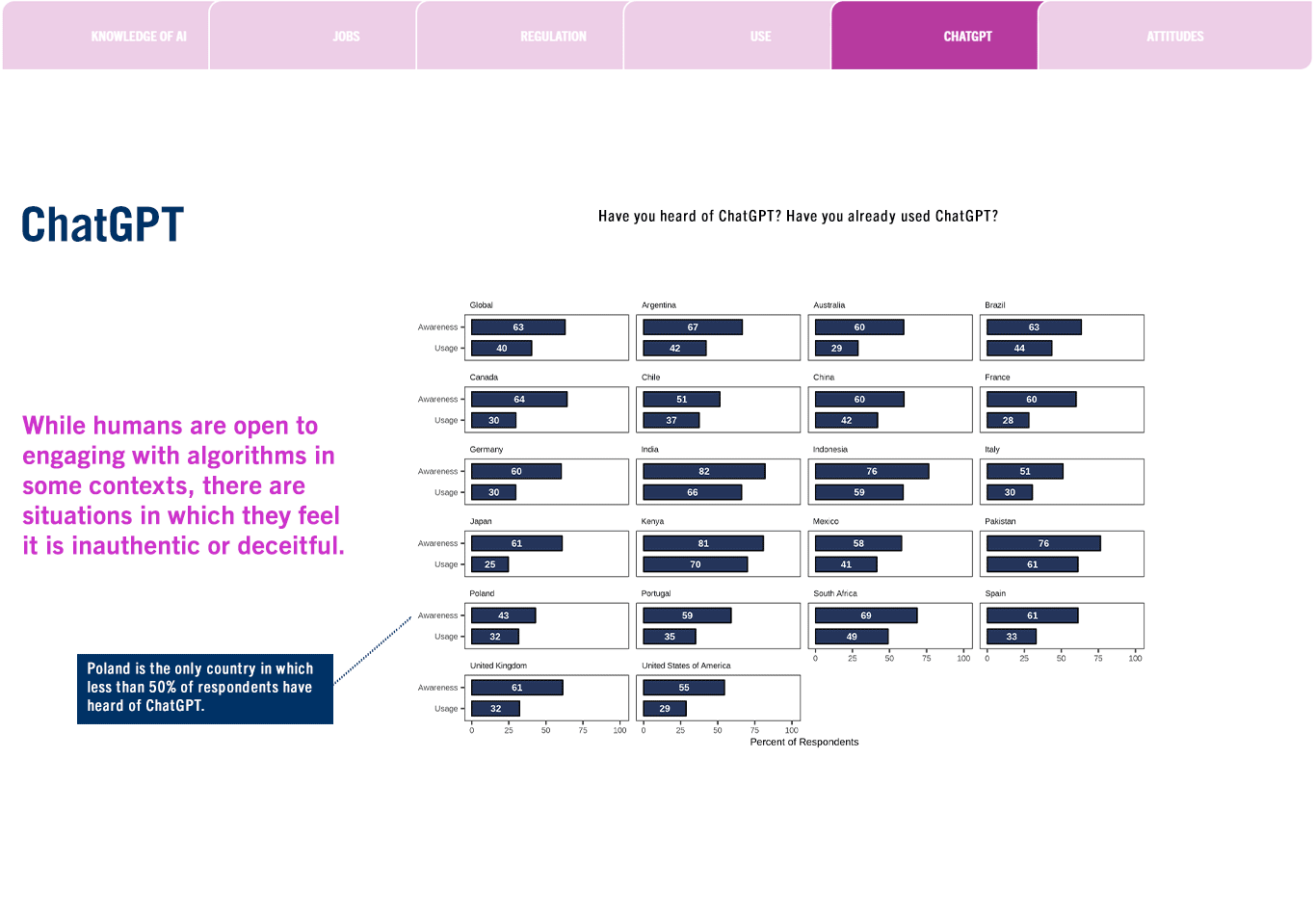 Global Public Opinion on Artificial Intelligence (GPO-AI) — Schwartz ...