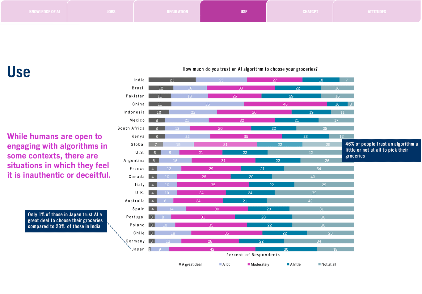 Global Public Opinion on Artificial Intelligence (GPO-AI) — Schwartz ...