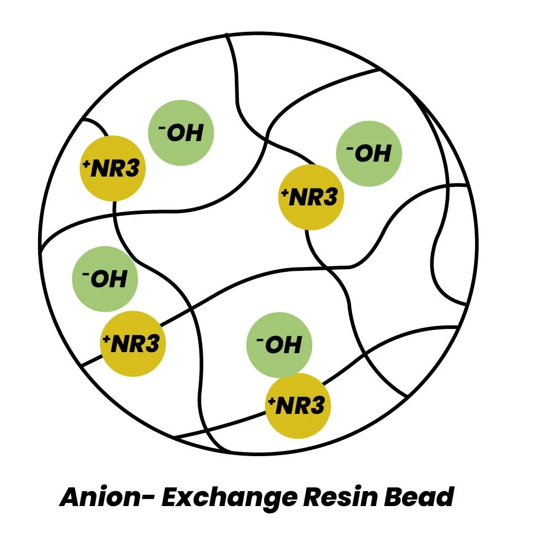 Unlocking the Science: How Ion Exchange Resins Work – Doshion ...