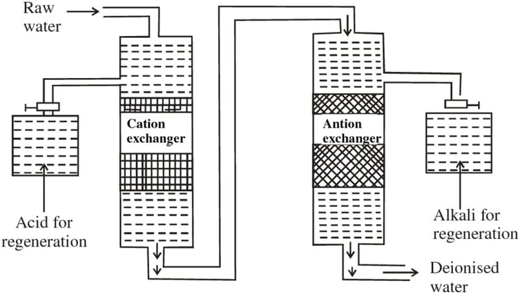 Ion Exchange Resin Applications: Enhancing Water Quality, Chemical ...