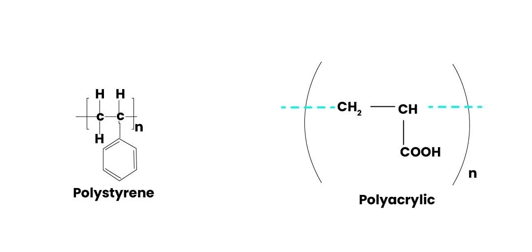 Ion Exchange Resin Properties: Key Features for Efficient Industrial ...