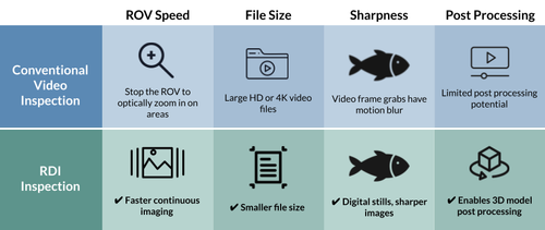Subsea Digital Stills ROV Camera & 3D Modeling | SubC Imaging