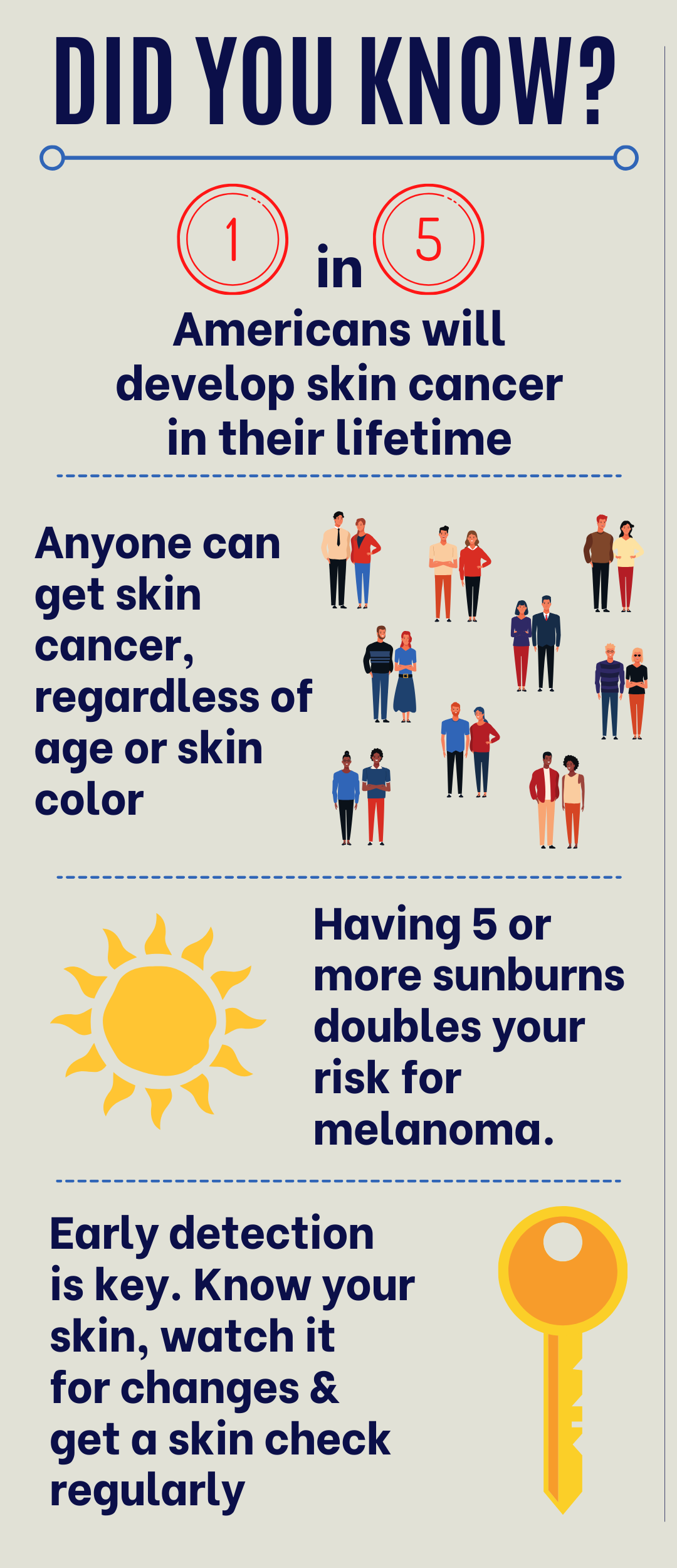 Georgia Dermatology & Skin Cancer Center