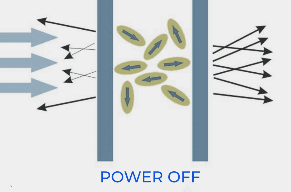 Premium PDLC Smart Film Products | Ghost Glass Film