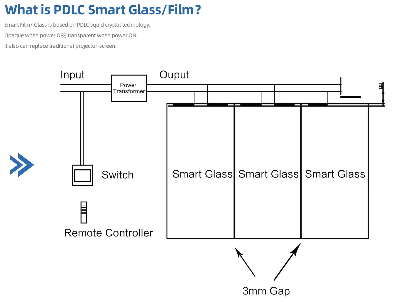 Benefits of PDLC Smart Film | Ghost Glass Film