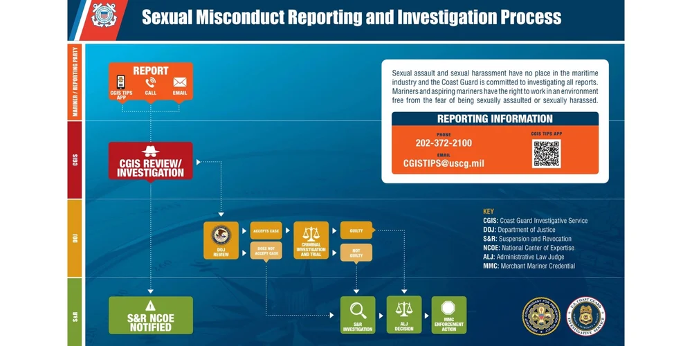 U.S. Coast Guard Outlines its Maritime Sexual Misconduct Reporting and ...