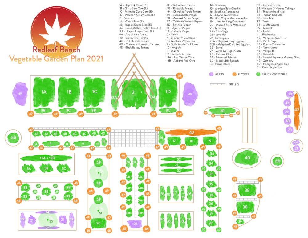 2021 Garden Plan: Influences of Permaculture — Redleaf Ranch — Redleaf ...