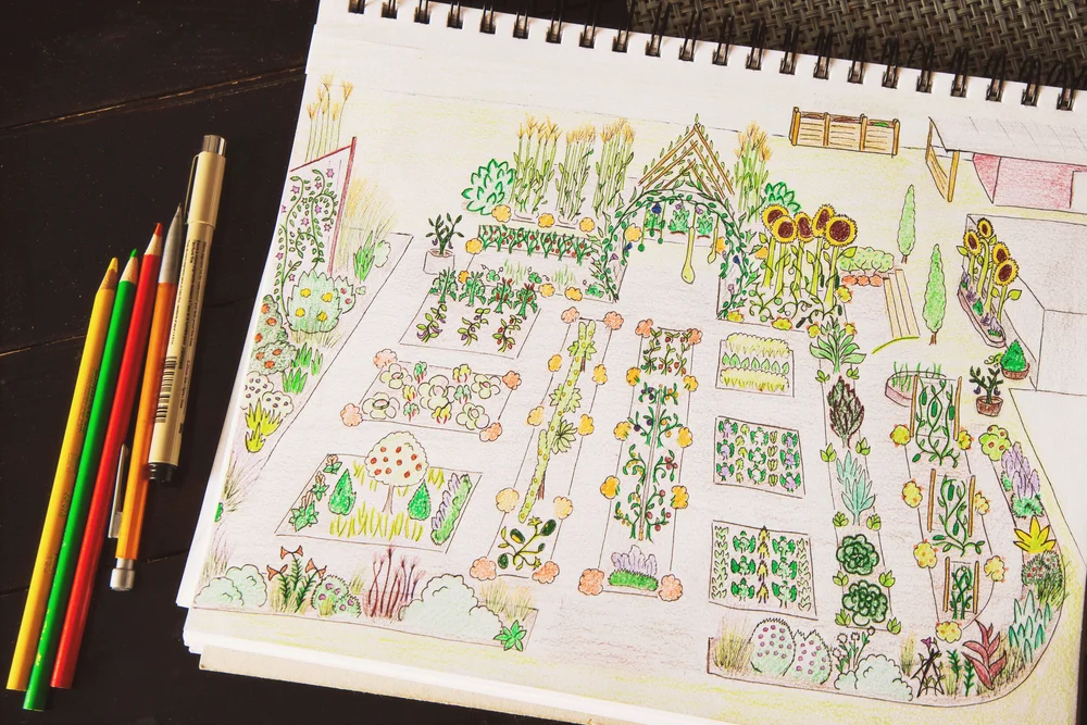2021 Garden Plan: Influences of Permaculture — Redleaf Ranch — Redleaf ...