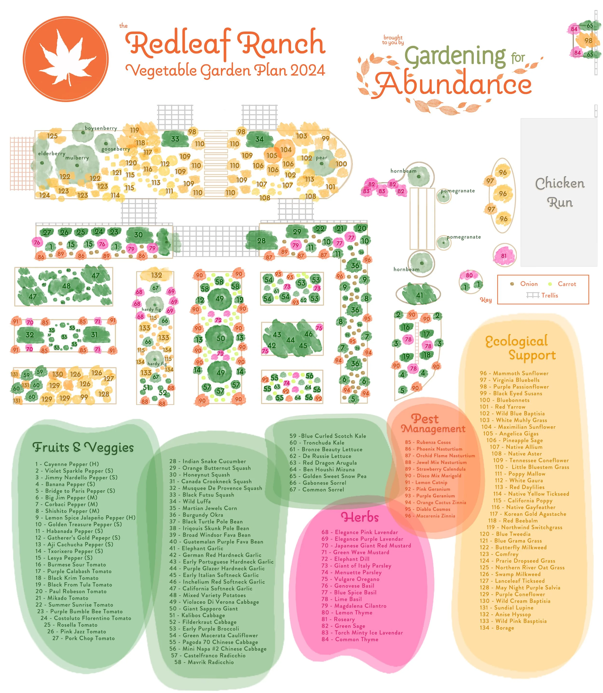 The 2024 Redleaf Garden Plan — Redleaf Ranch