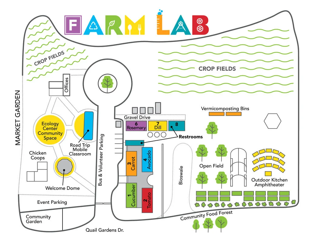 Farm Lab — Encinitas Educational Foundation