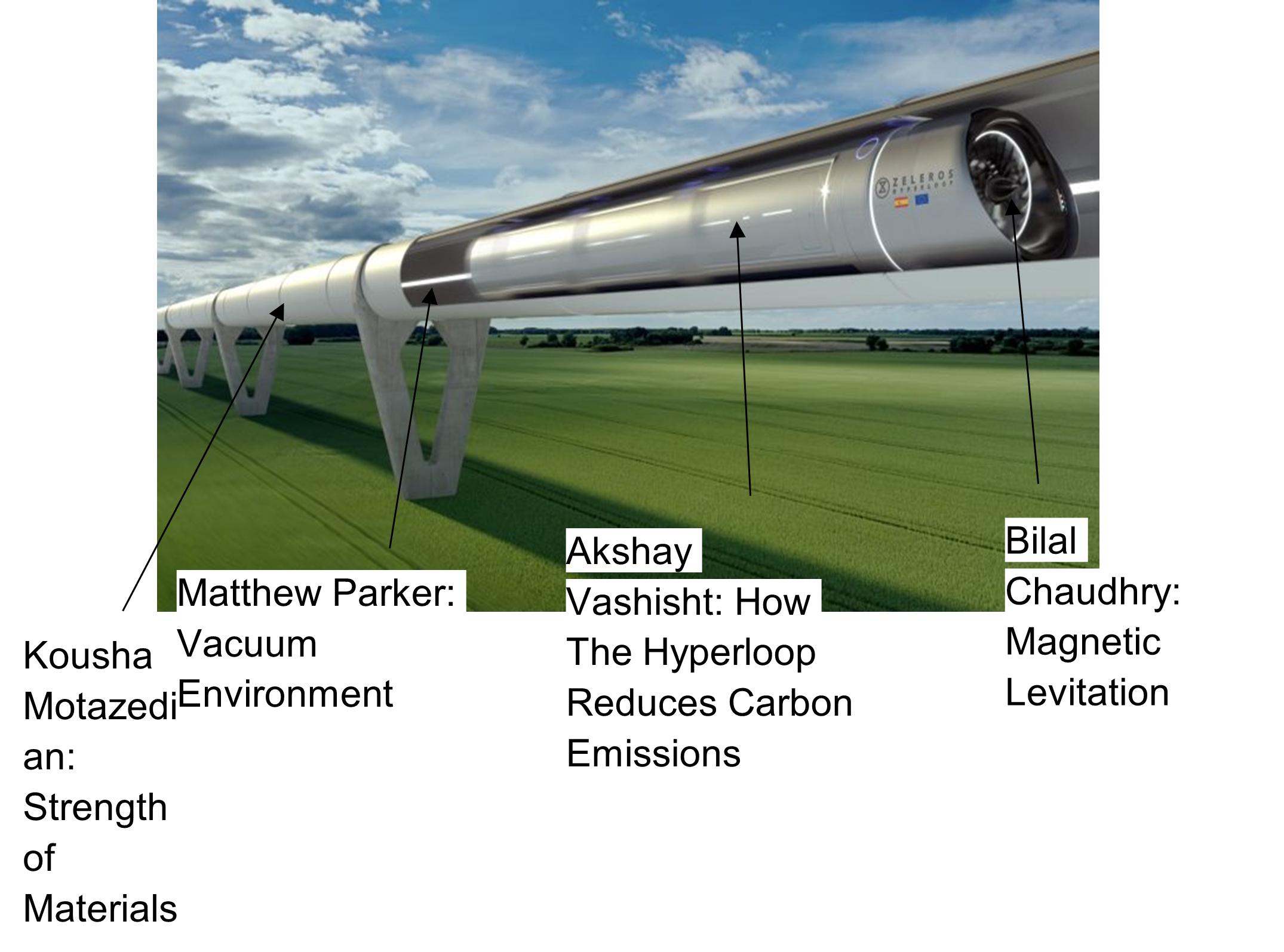 The Hyperloop System — Deep Blue Cleanup