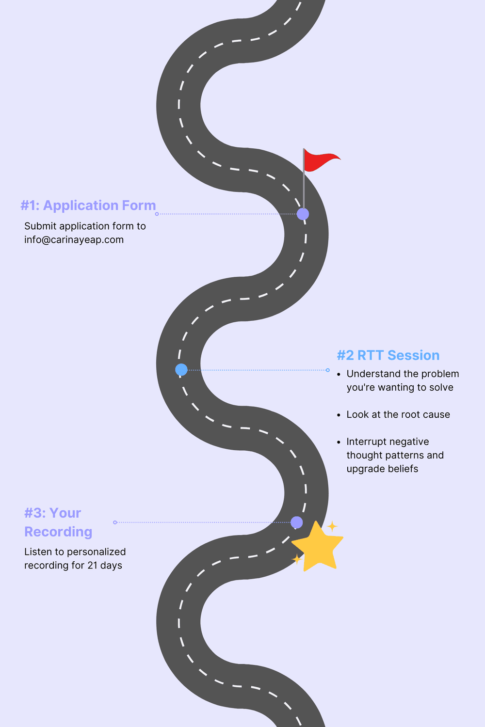 RTT Session Application Form — Emerged Butterfly